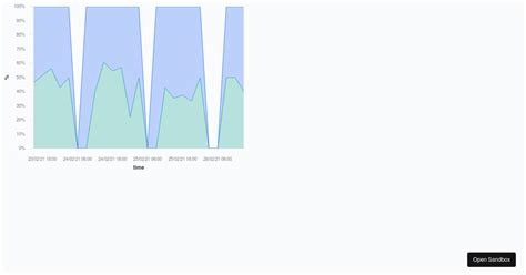 Bad Gaps Data Codesandbox