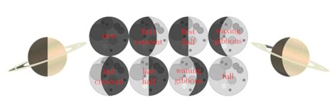 Ctan Package Tikz Planets