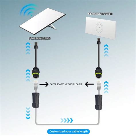 Starlink Ethernet Adapter Gen Mini Starlink Cable Ft With Rj Ethernet Cable Interface