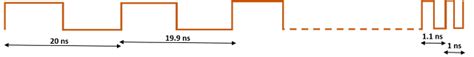 Clock Jitter
