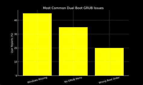 How To Dual Boot Linux And Windows In Debian Fast Simple And Safe In