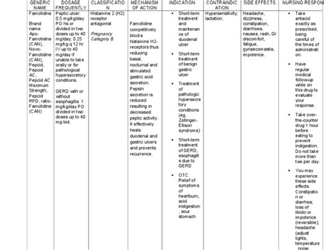 Famotidine Compress Pdf Diseases And Disorders Medicine