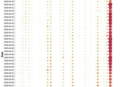 Covid New Cases Punchcard Kai Observable