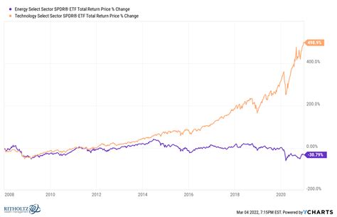 Bust Cycle Meaning At Tracy Olson Blog