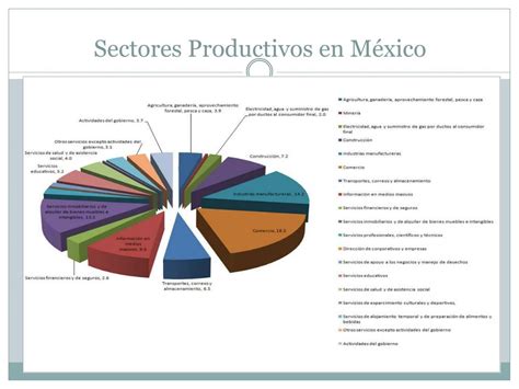 Cuadro Comparativo De Sectores Productivos