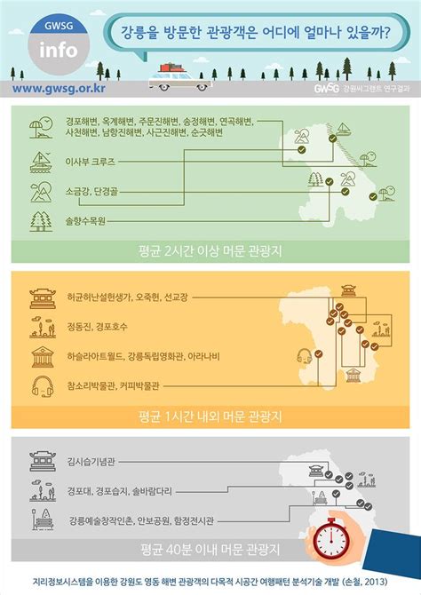Data Visualization에 있는 Lai님의 핀 인포그래픽 관광 중세