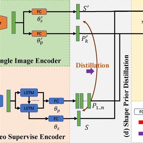 An Overview Of The Proposed Framework For 3d Reconstruction From Single