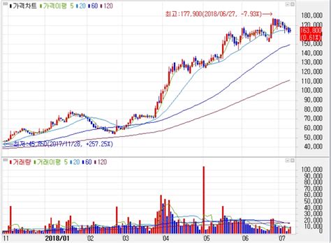 7월 10일 화요일 특징주 메가스터디교육