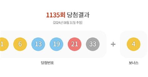 1135회 로또 1등 당첨번호 1·6·13·19·21·33보너스 4