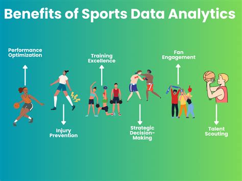 Sport Analytics How Data Is Changing Games Spoclearn