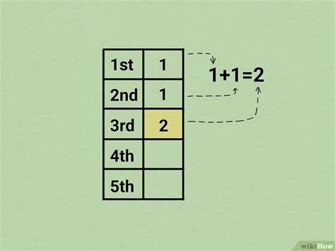 How To Calculate The Fibonacci Sequence 2 Easy Ways