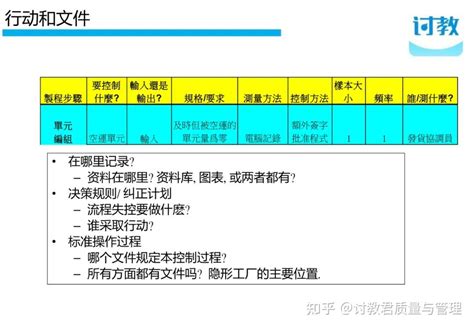 如何写好控制计划（control Plan）？ 知乎