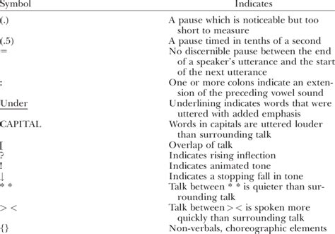 Transcription Notation Download Table