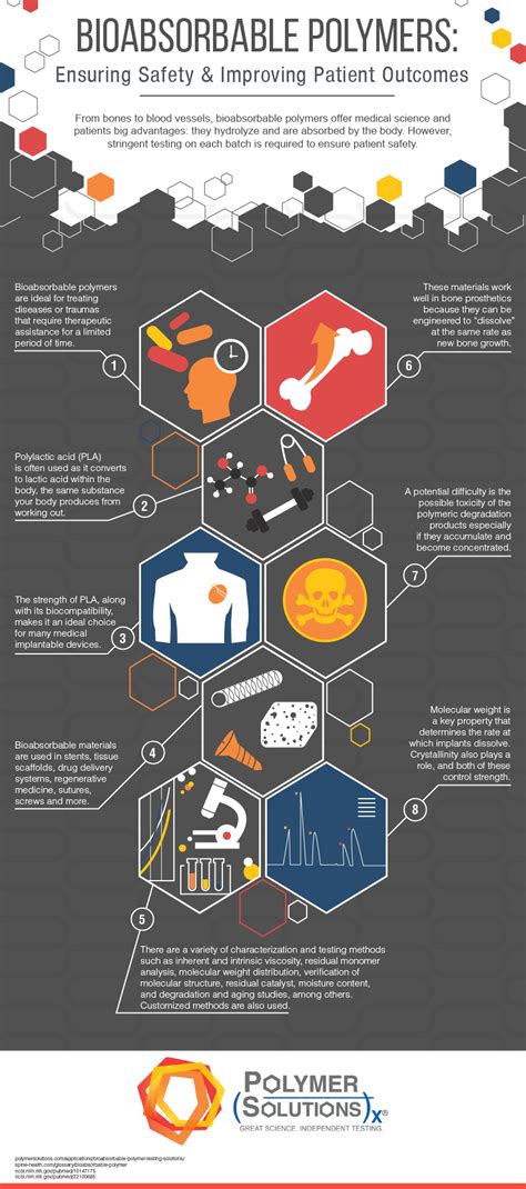 Bioabsorbable Polymers Infographic