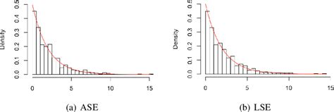 figure 1 from hypothesis testing for equality of latent positions in