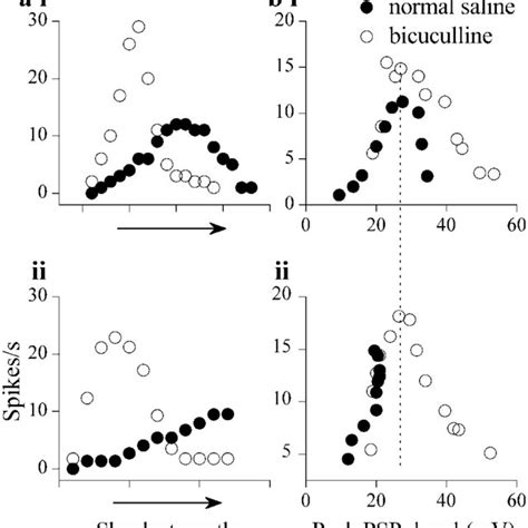 Types Of Rate Level Functions A Averaged Rate Level Functions And Ses Download Scientific