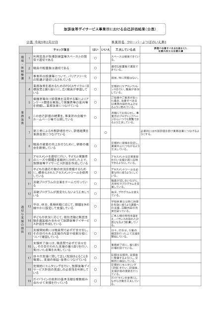 クローバーよつばのいえコトブキエイト 令和4年度 事業所保護者自己評価結果公表