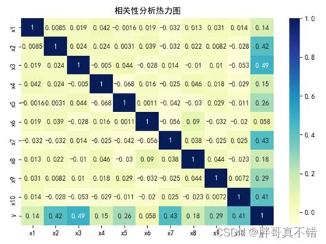Python实现woa智能鲸鱼优化算法优化xgboost回归模型xgbregressor算法项目实战python