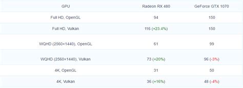 Game AMD Radeon RX แจงเกดอกครงใน Doom patch ใหมดวยฟเจอร Vulkan API Notebookspec