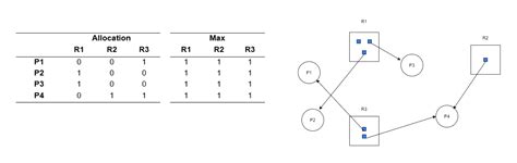 Solved Assume That A System Has Three Resources R1 R2 And