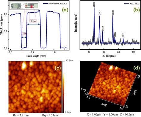 A Surface Profile Characterization Of Obtained Device B Xrd Patterns