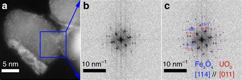 Diffraction Pattern Of A 4 H Sample A High Angle Annular Dark Field Download Scientific Diagram