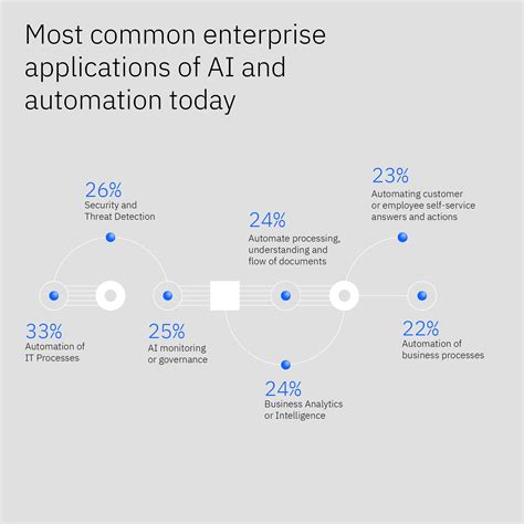 Data Suggests Growth In Enterprise Adoption Of Ai Is Due To Widespread