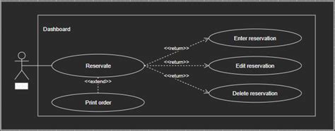 Class Is This A Good Use Case Diagram Uml Stack Overflow