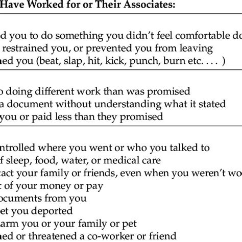Work Related Exploitation Identified Using The Human Trafficking