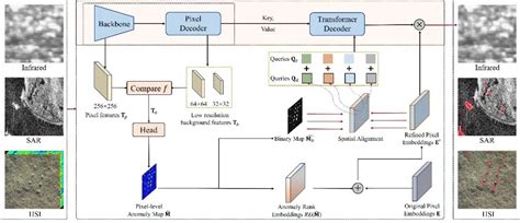 顶刊！遥感异常目标探测系列算法 Csdn博客