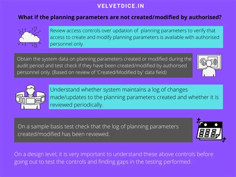 Procure To Pay Procurement Planning Internal Audit Checklist Velvet Dice