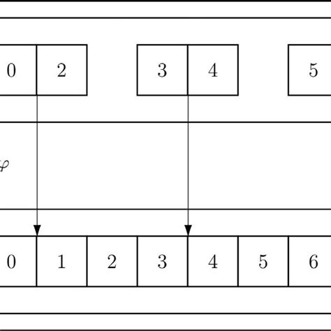 A Level Of Abstraction L Consisting Of An Upper Layer B L And A Lower