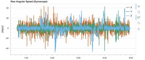 Roll Angular Rate Anomaly Px4 Autopilot Discussion Forum For Px4 Pixhawk Qgroundcontrol