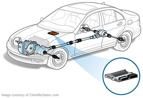 Engine Control Module ECM Replacement Cost RepairPal Estimate