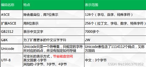 Python文件操作python Freadlines Csdn博客