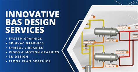 Qa Graphics On Linkedin Design Services For System Integrators