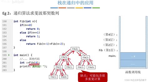 数据结构（王道）——栈的应用 Csdn博客