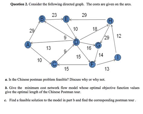 Question Consider The Following Directed Graph Chegg