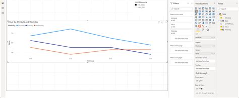solved how do i get a line graph for every day of the wee microsoft fabric community