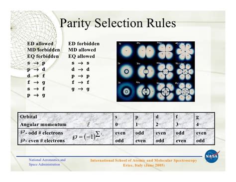 judd ofelt theory principles and practices