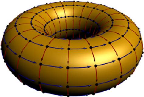Figure 2 From Large Scale Parallelization And Optimization Of Lattice