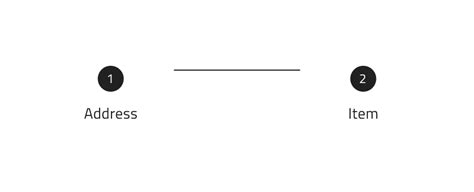 Stepper Design System Component