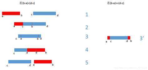 算法笔记：求两个有序集合的交集算法集合的交集 Csdn博客