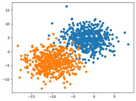 Machine Learning Intuition For Imbalanced Classification