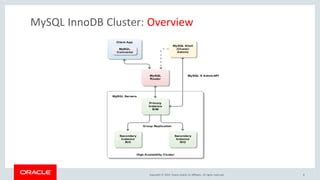 Docker Compose Setup For MySQL InnoDB Cluster PPT