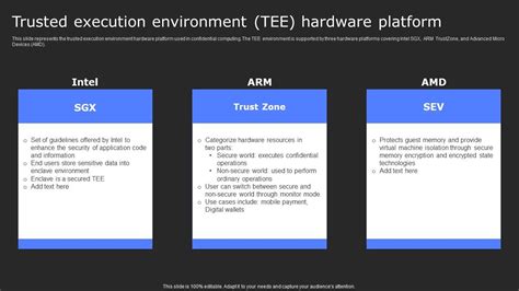 Trusted Execution Environment Tee Hardware Secure Computing Framework