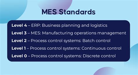 Semiconductor Mes The Semiconductor Manufacturing Software At The