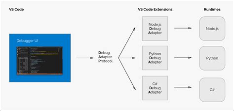 Python Protocol