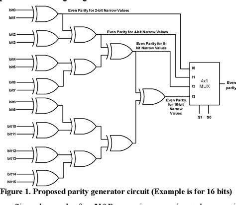 Figure 1 From Reducing Parity Generation Latency Through Input Value