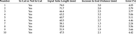 Cutting Experiment Data Sheet Download Scientific Diagram
